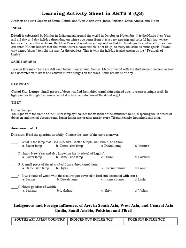 Activity Sheets in ARTS 8 Q3 | PDF