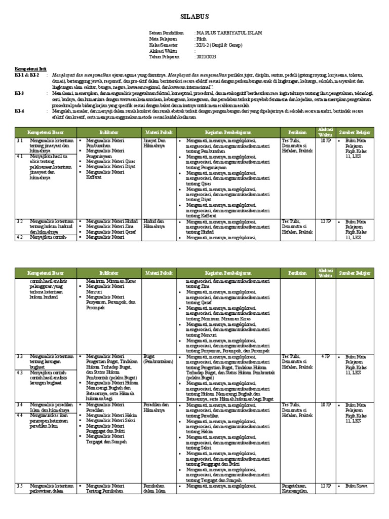 RPP Ushul Fikih Kelas 10 | PDF
