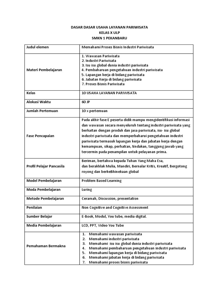 Modul Dasar Dasar Ulp | PDF
