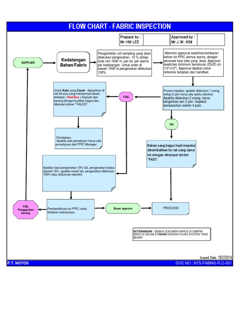 Proses Inspeksi Kain di PT Notos | PDF