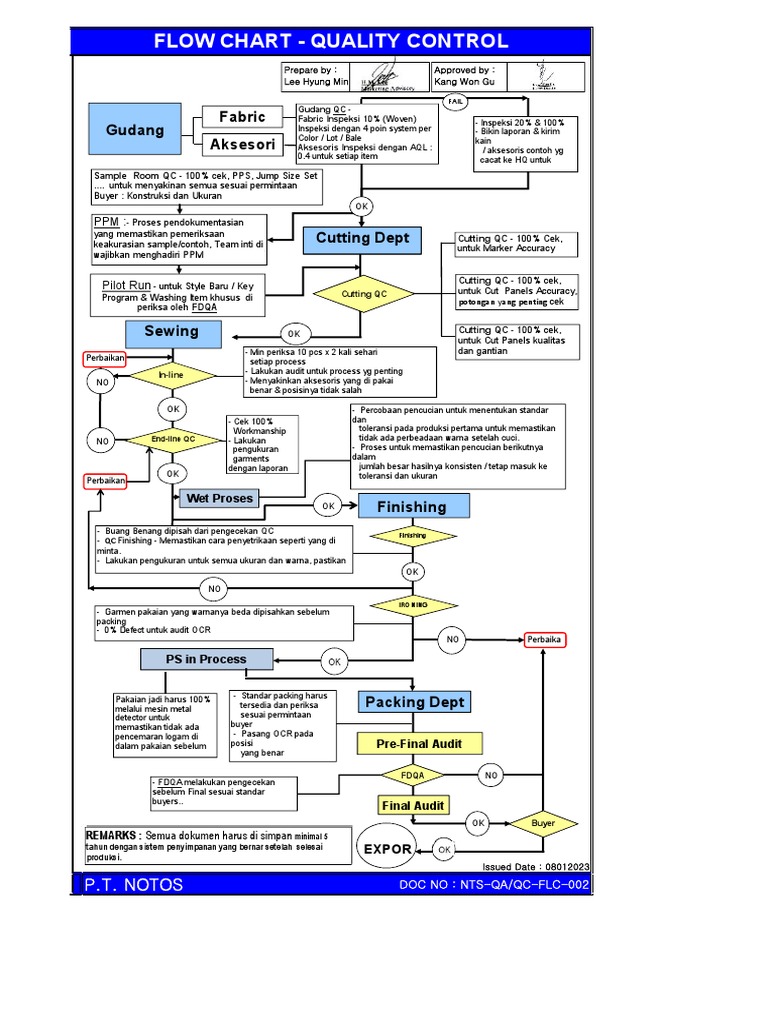 9 Flow Chart - QC - Indo V 060614 | PDF