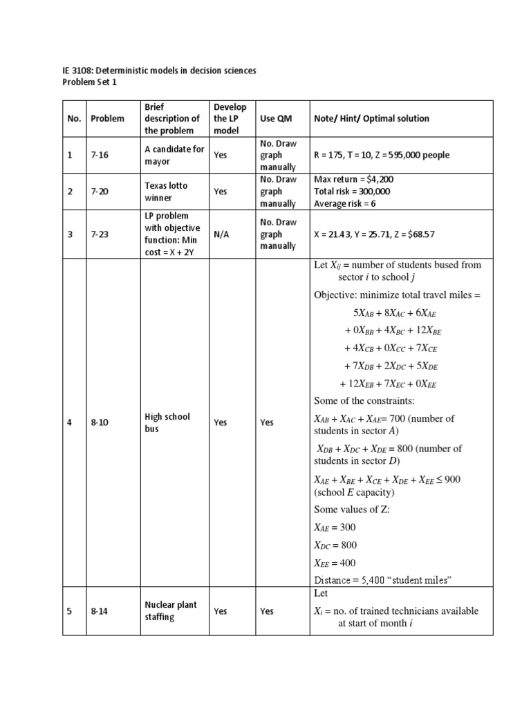 IE 3108 Problem Set 1 | Download Free PDF | Computational Science | Systems Science