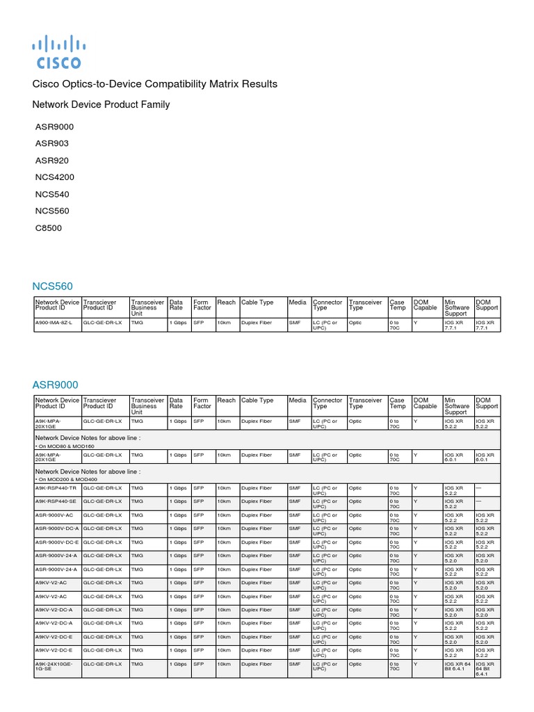 GLC-GE-DR-LX Tuong Thich Switch | PDF | Optical Fiber ...