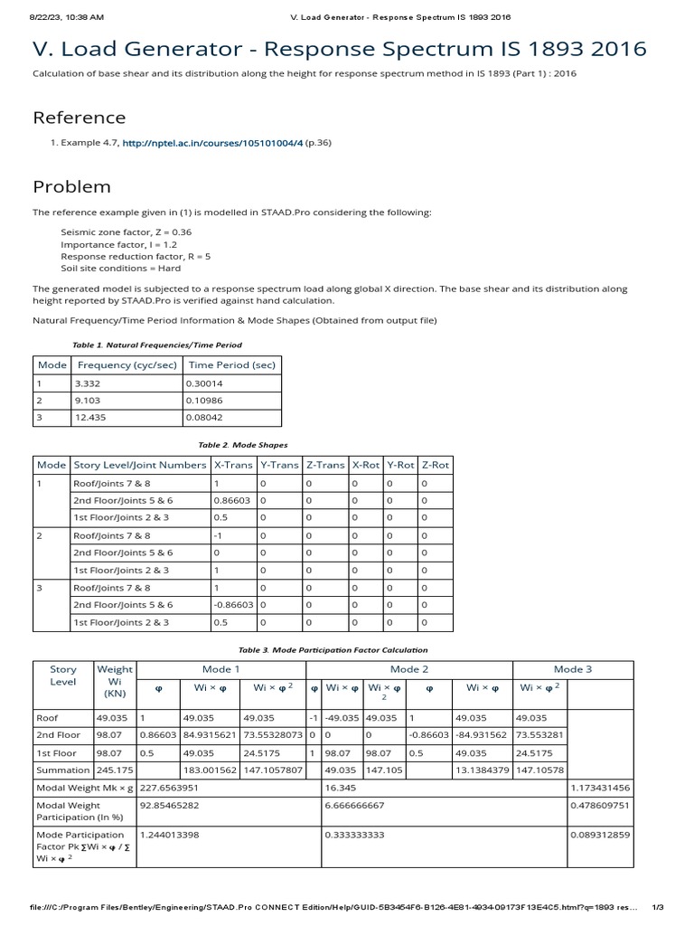 Response Spectrum IS 1893 2016 | PDF | Mechanical Engineering | Seismology