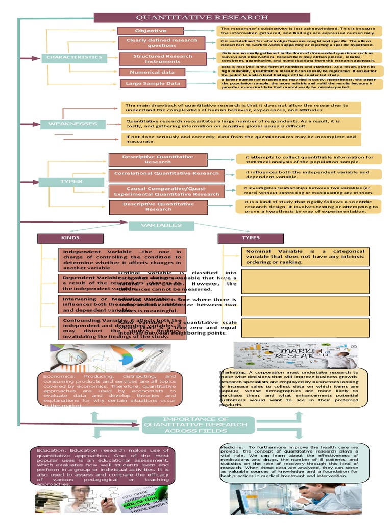 Mind Map Final | PDF | Level Of Measurement | Quantitative Research