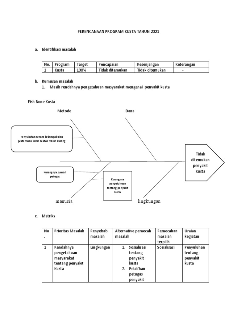 Fish Bone Program Penyakit Kusta 2021 | PDF