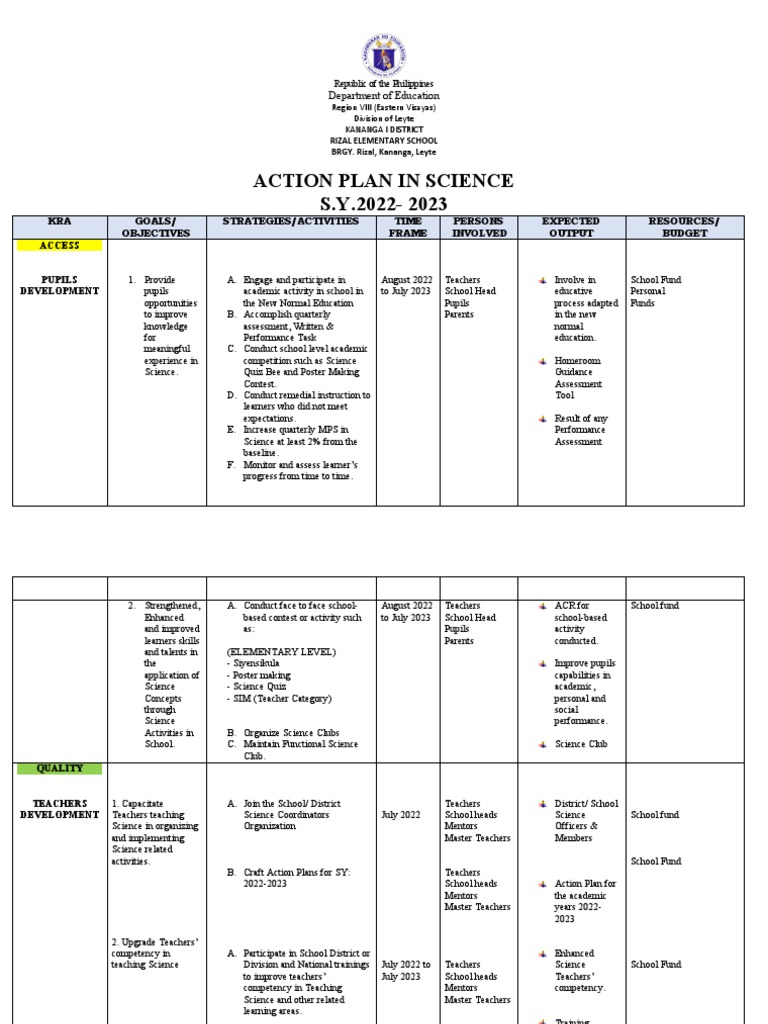 Action Plan in Science | PDF | Teachers | Mentorship