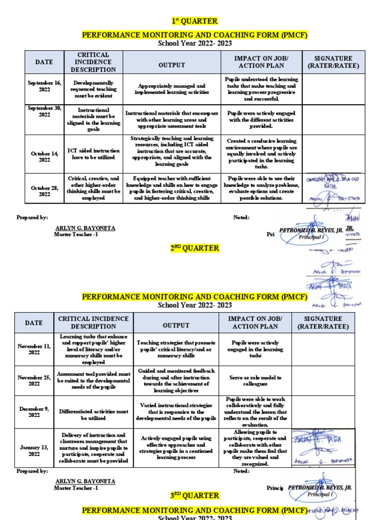 Sample PMCF Sy 2021 2022 | PDF | Learning | Teachers