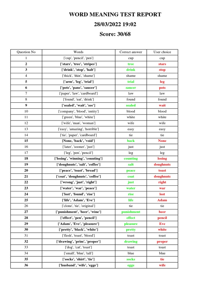 Sample Word Meaning Report | PDF