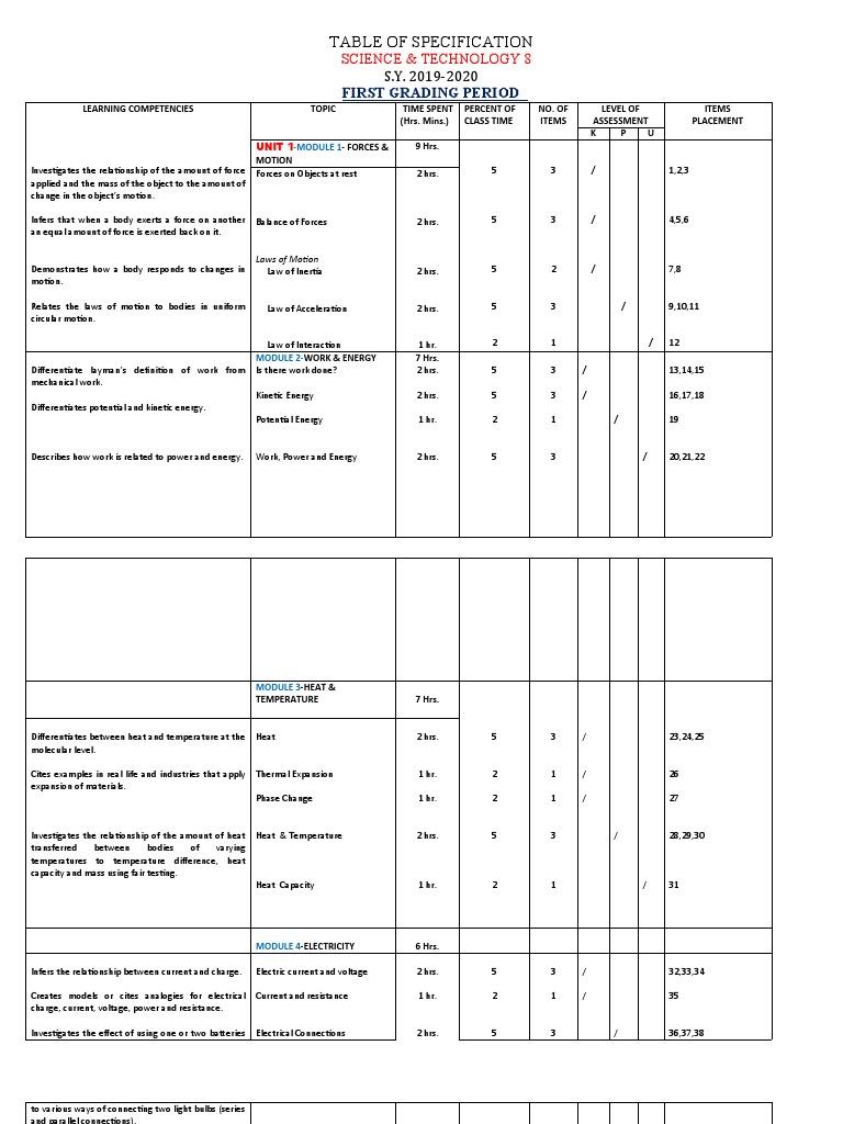 TOS UNIT 1 EXAM & NAT Review | PDF | Heat | Force