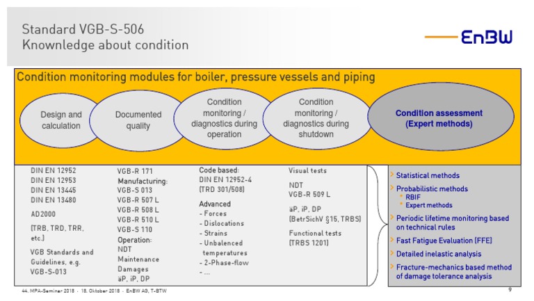 The Revised VGB-S-506pg9 | PDF | Nondestructive Testing | Materials