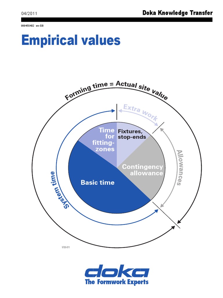 Empirical Values | PDF | Crane (Machine) | Scaffolding