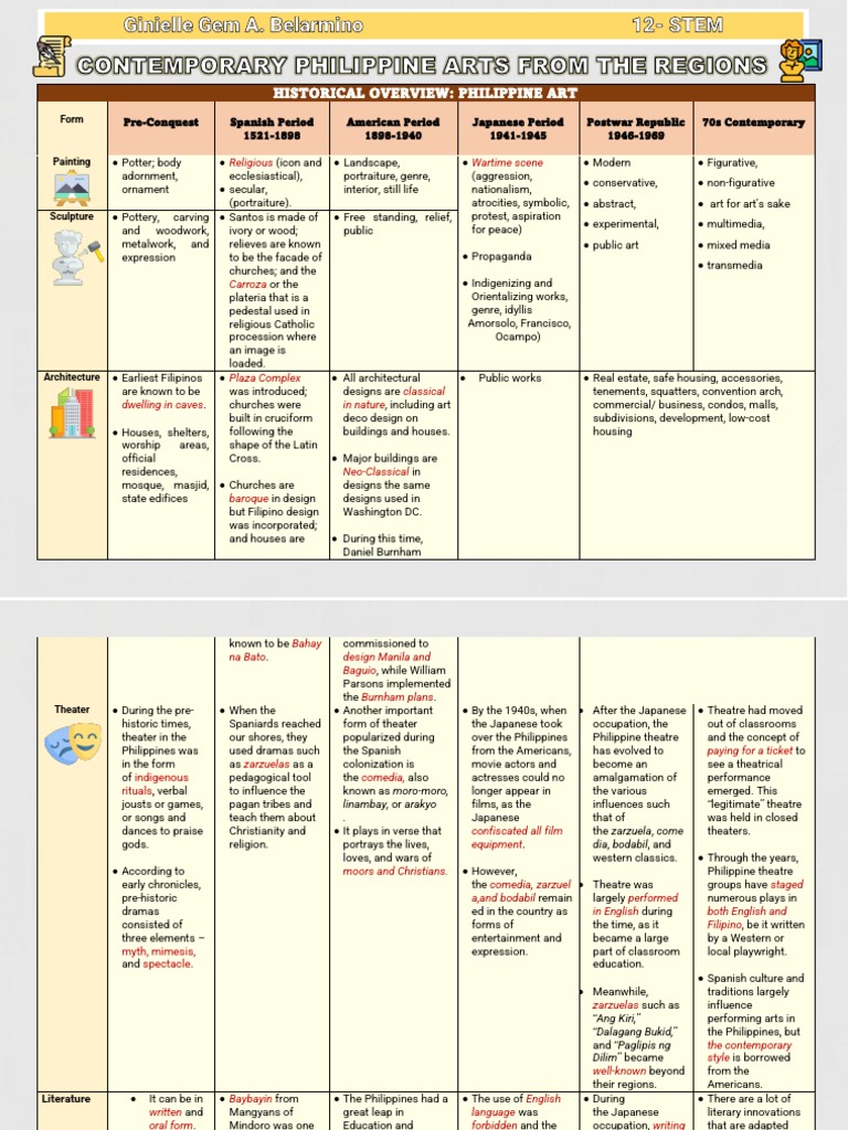 Cpar-Timetable Activity-12-Stem | PDF | Philippines