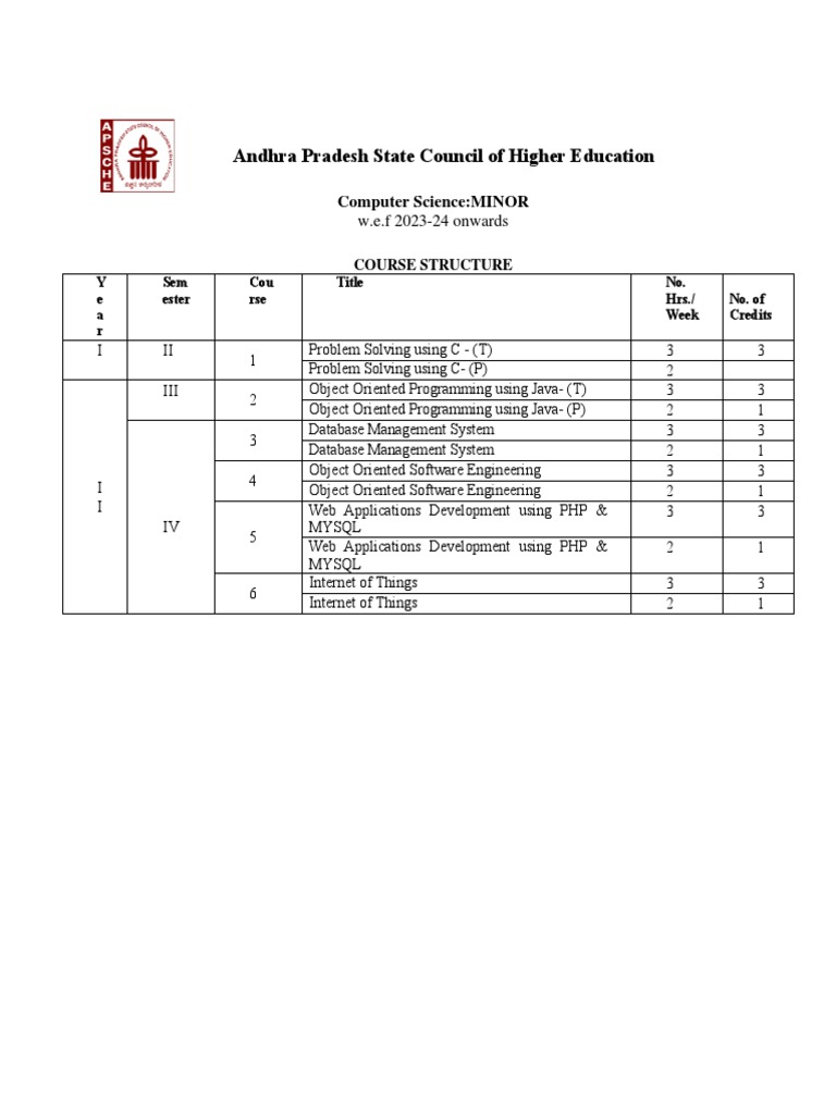 40 Computer Science Minor | Download Free PDF | Relational Model | Php