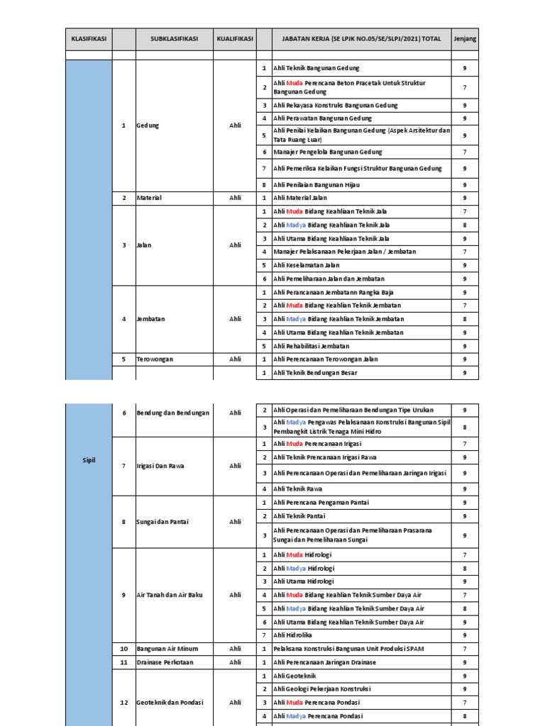 Matrix Jabatan Kerja SKK | PDF