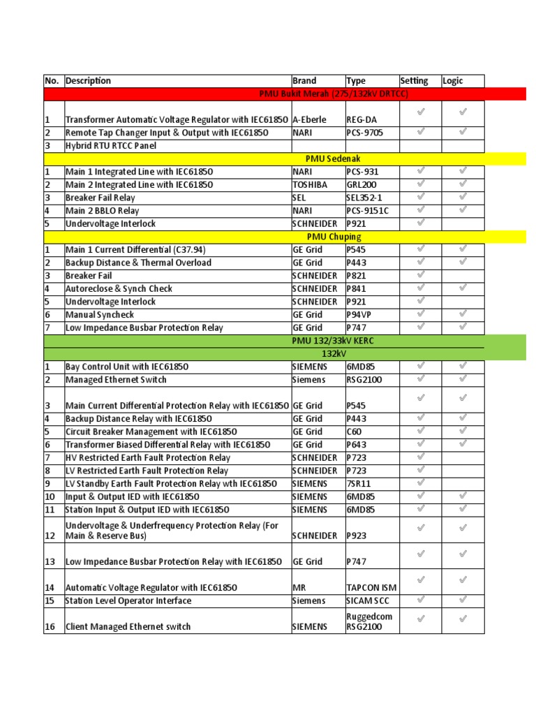 PMU Equipment Overview and Specifications | PDF | Relay | Transformer