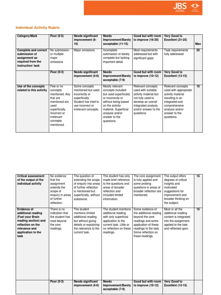 WEEK 1 - Individual Activity Rubric | PDF | Concept | Rubric (Academic)
