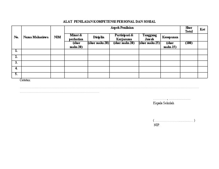 Alat Penilaian Kompetensi Personal Dan Sosial (Kepala Sekolah) | PDF