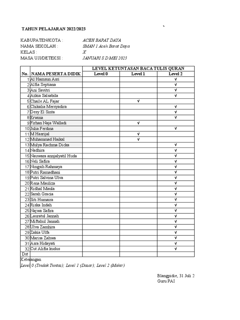 Getba Quran Jan - Mei 2023 Sman 1 Abdya | PDF