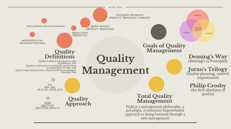 Quality Management Essentials | PDF | Production And Manufacturing ...