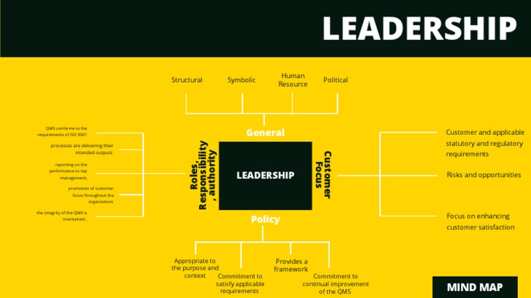 Leadership Mindmap | PDF