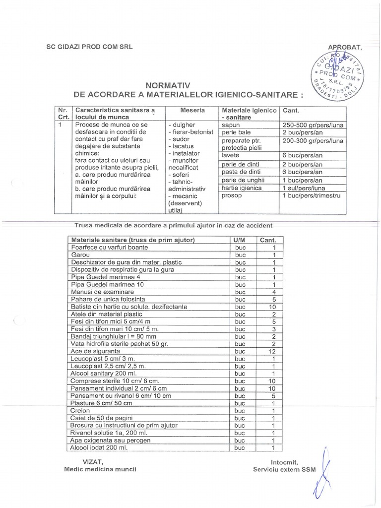 Normativ Acordare Materiale Igienico-Sanitare | PDF