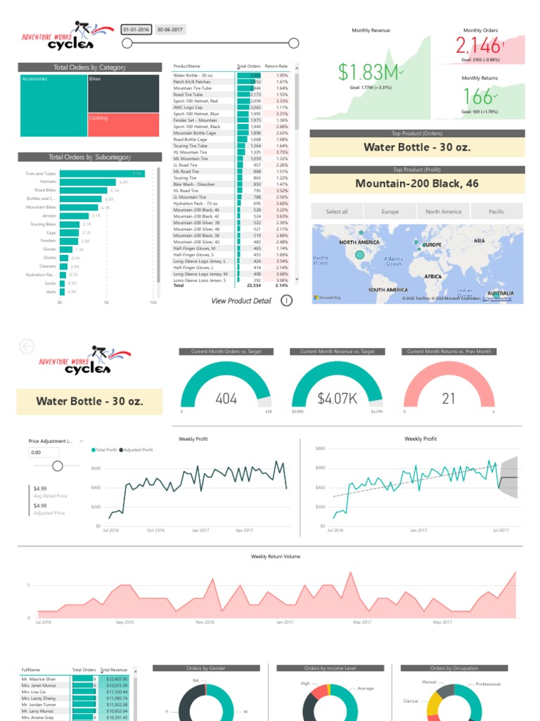 AdventureWorks Report COMPLETE | PDF
