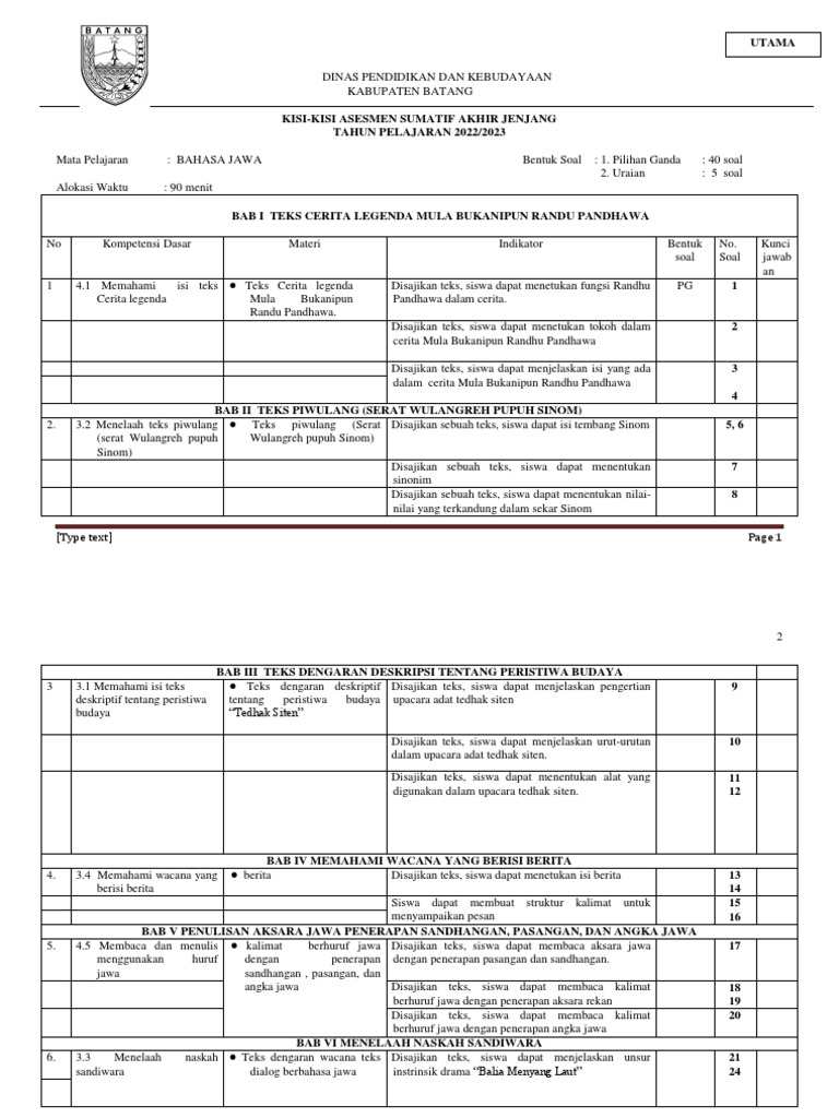 Kisi Kisi Soal Asesmen Sumatif Akhir Jenjang 2023 | PDF
