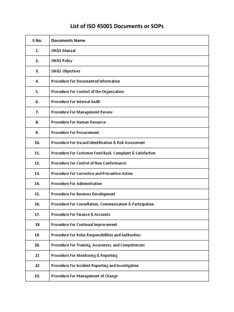 List of ISO 45001 Documents or SOPs | PDF
