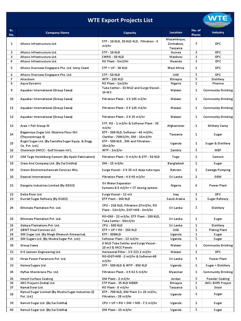 WTE Export Client List | PDF