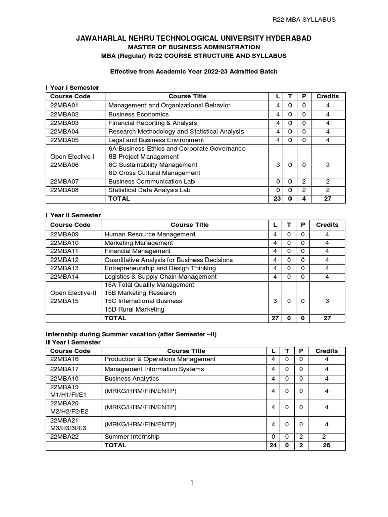R22 MBASyllabus | PDF