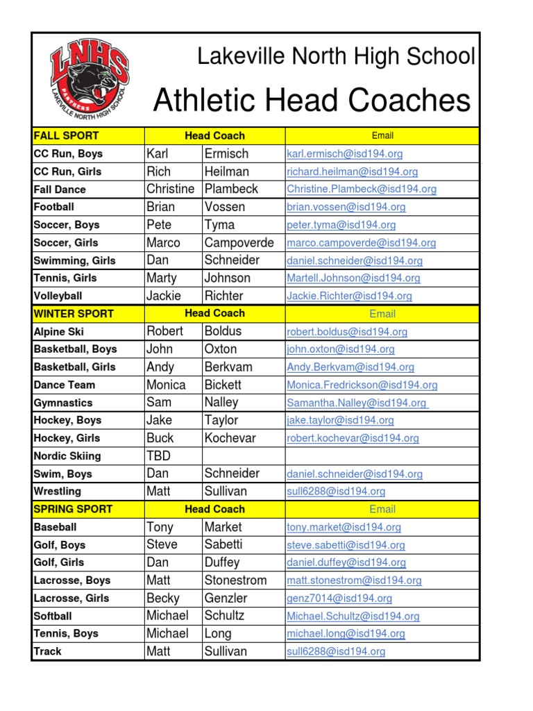 Head Coach Contacts | PDF