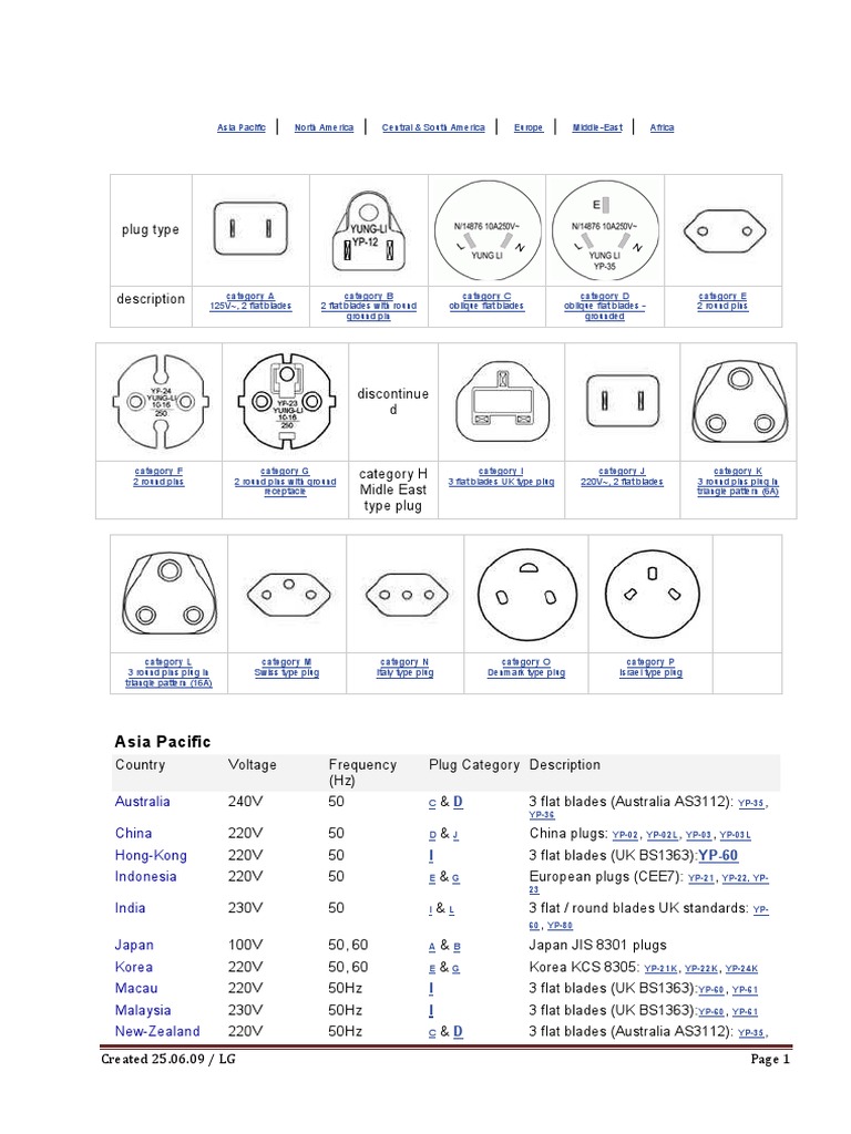 Global Plug Types and Voltage Guide | PDF | Mains Electricity | Ac ...