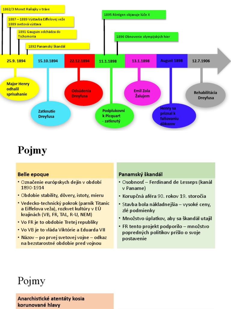 Časová Os Pojmy | PDF