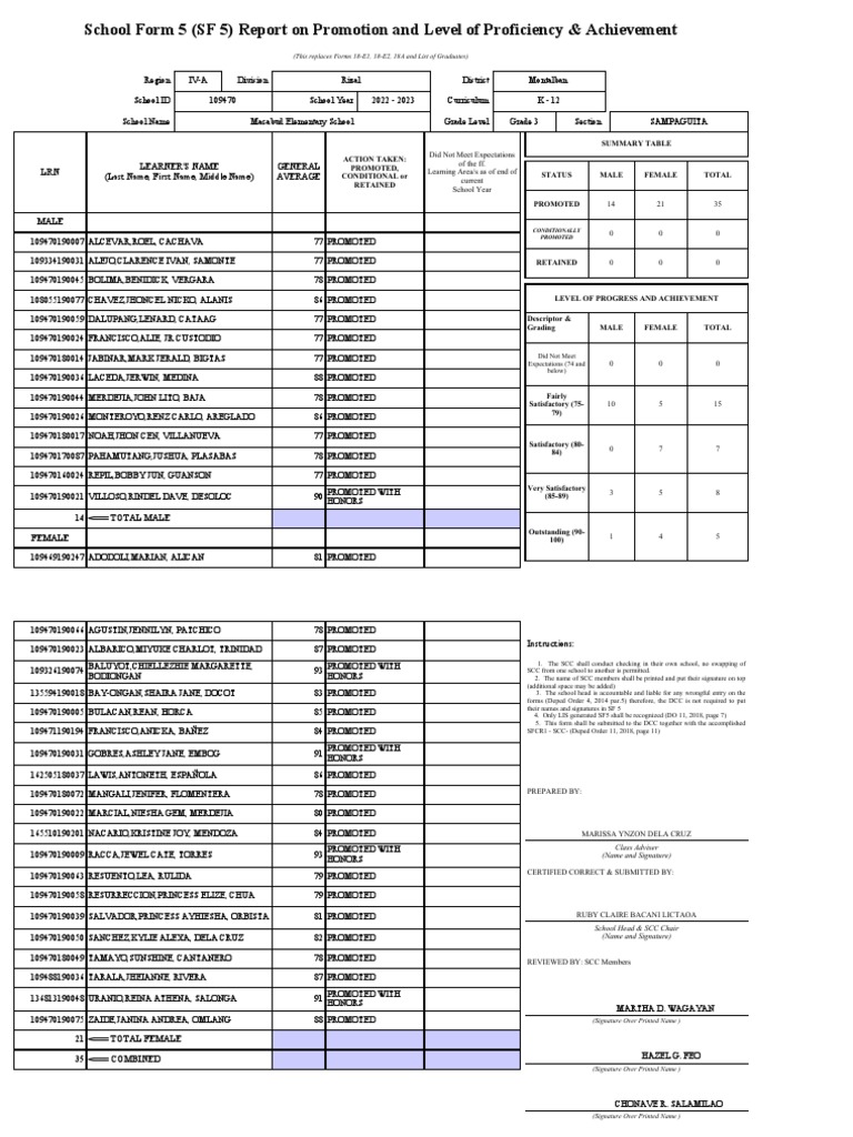 Grade 3 Promotion Report 2022-2023 | PDF