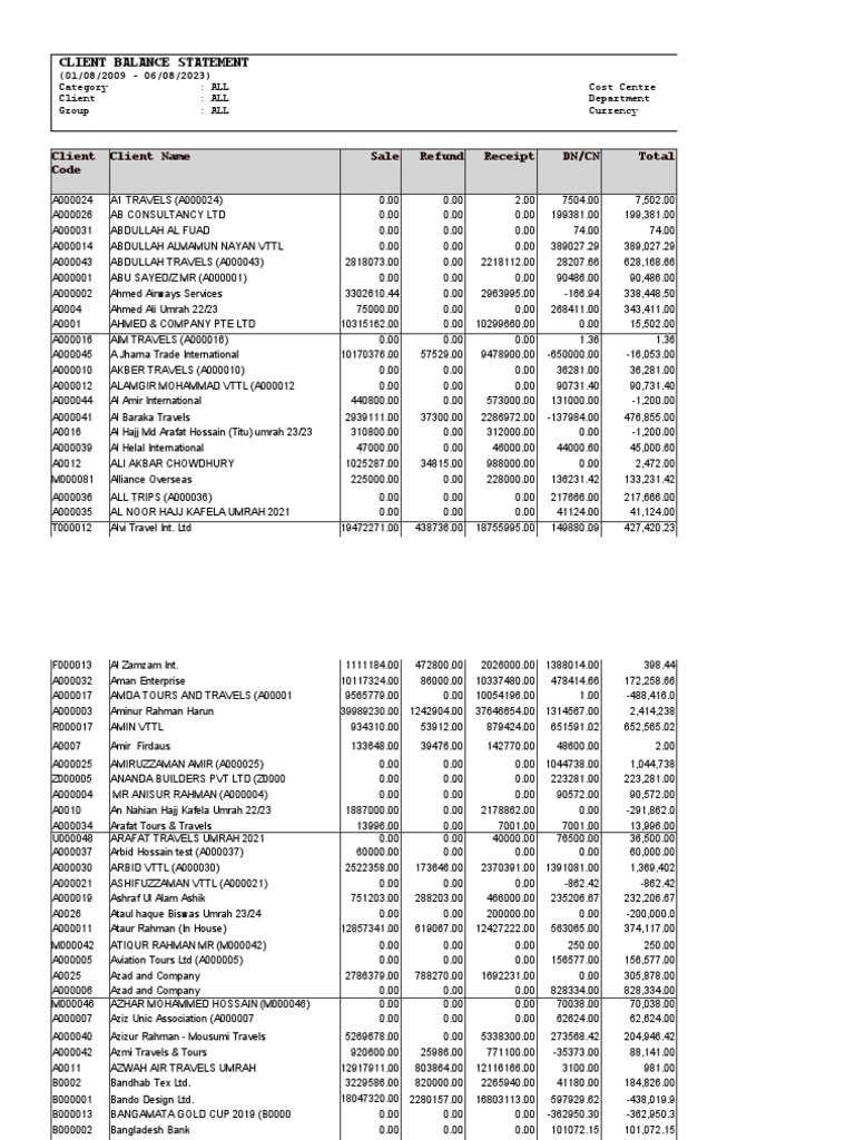 Client Balance Statement | PDF | Bangladesh