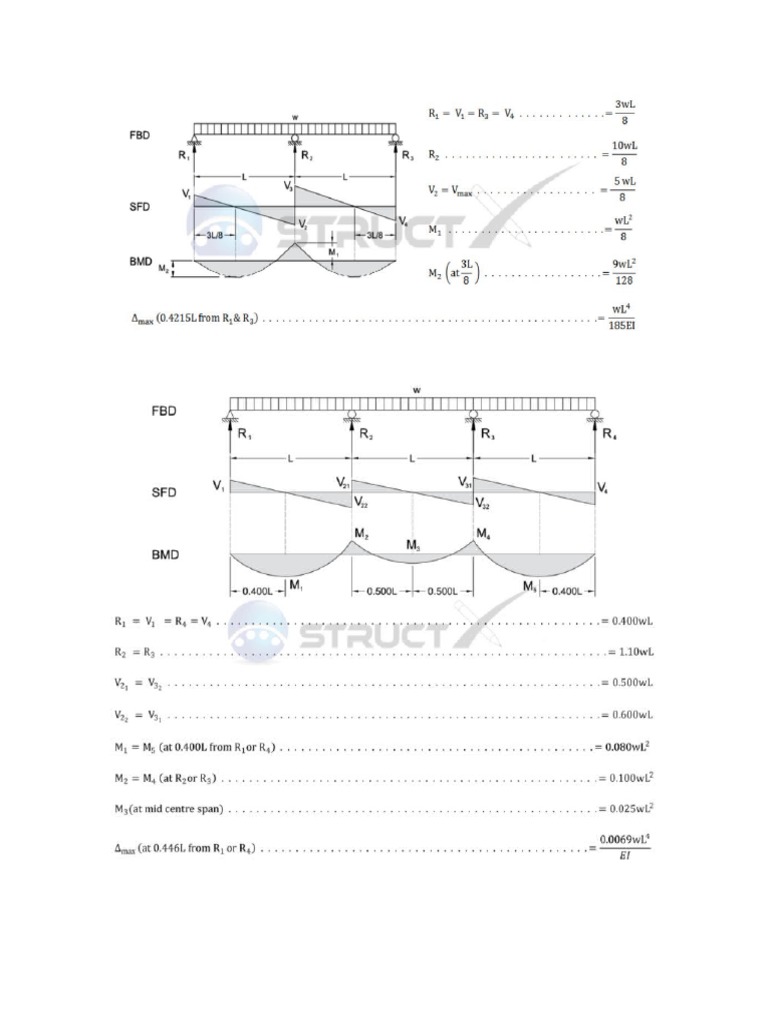 Continuous Beam Formulas | PDF