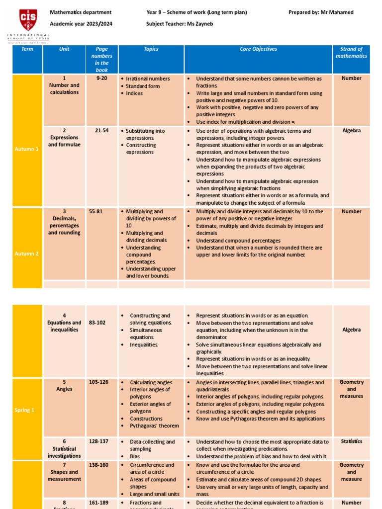 Year 9 Lower Secondary Long Term Plan Maths (Annual Plan) | PDF | Area ...