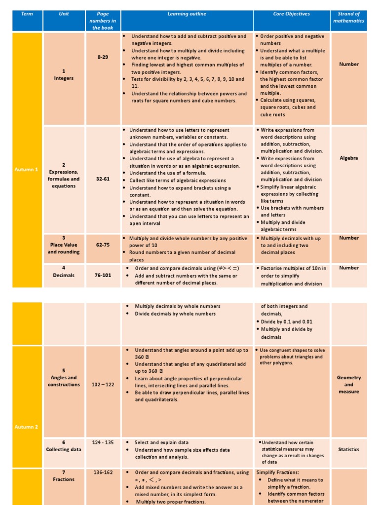 Year 7 - Lower Secondary Long Term Plan Maths Aligned With The New ...