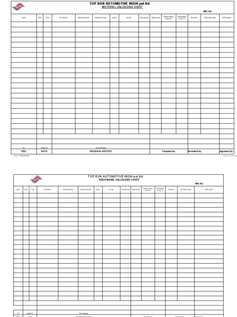Material Loading Checksheet | PDF