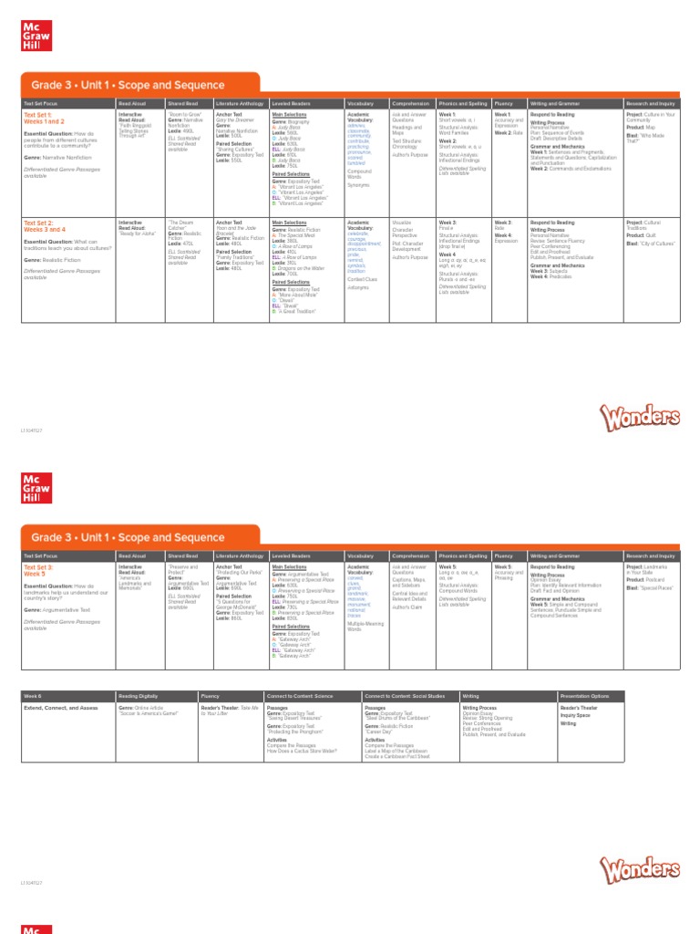 Wonders 2023 Grade 3 Scope and Sequence | PDF | Poetry | Reading ...