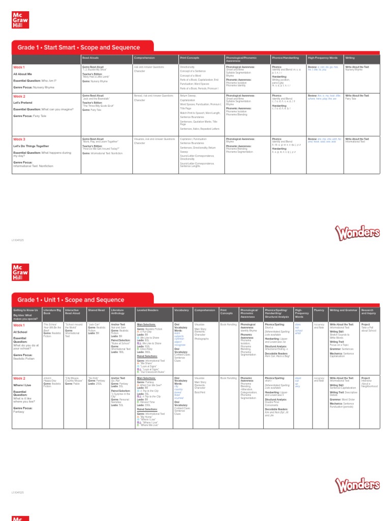 Wonders 2023 Grade 1 Scope and Sequence | PDF | Language Arts ...