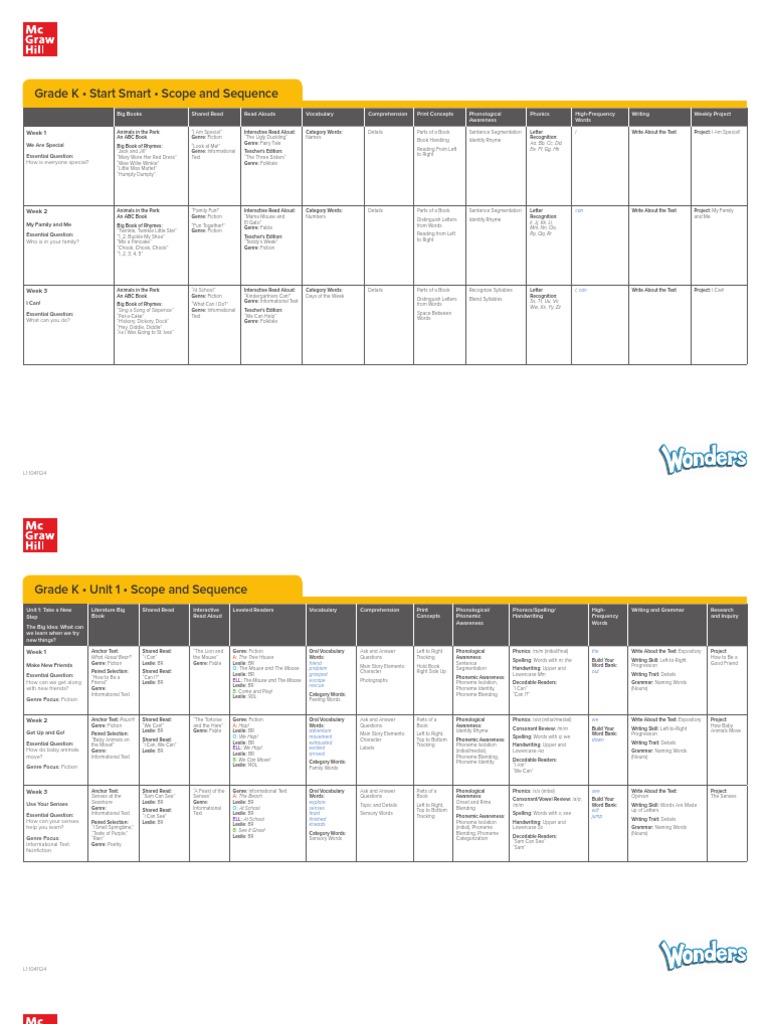 Wonders 2023 Grade K Scope and Sequence | PDF | Phonics | Word