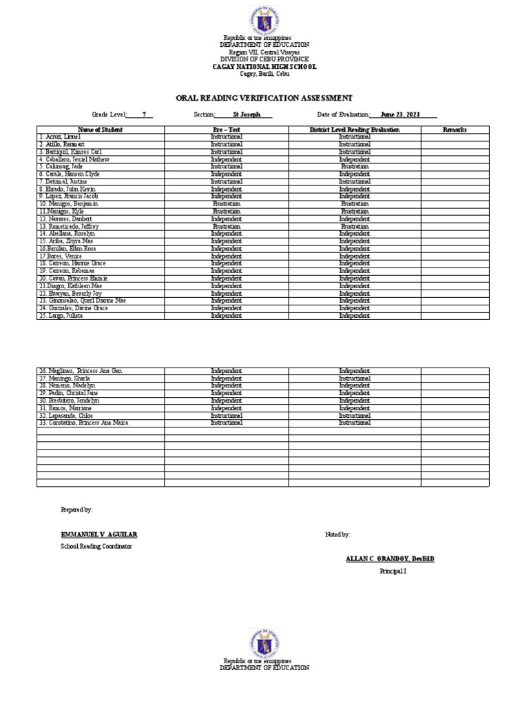 Orv Grade 7 and 10 Cagay NHS | PDF | Philippines