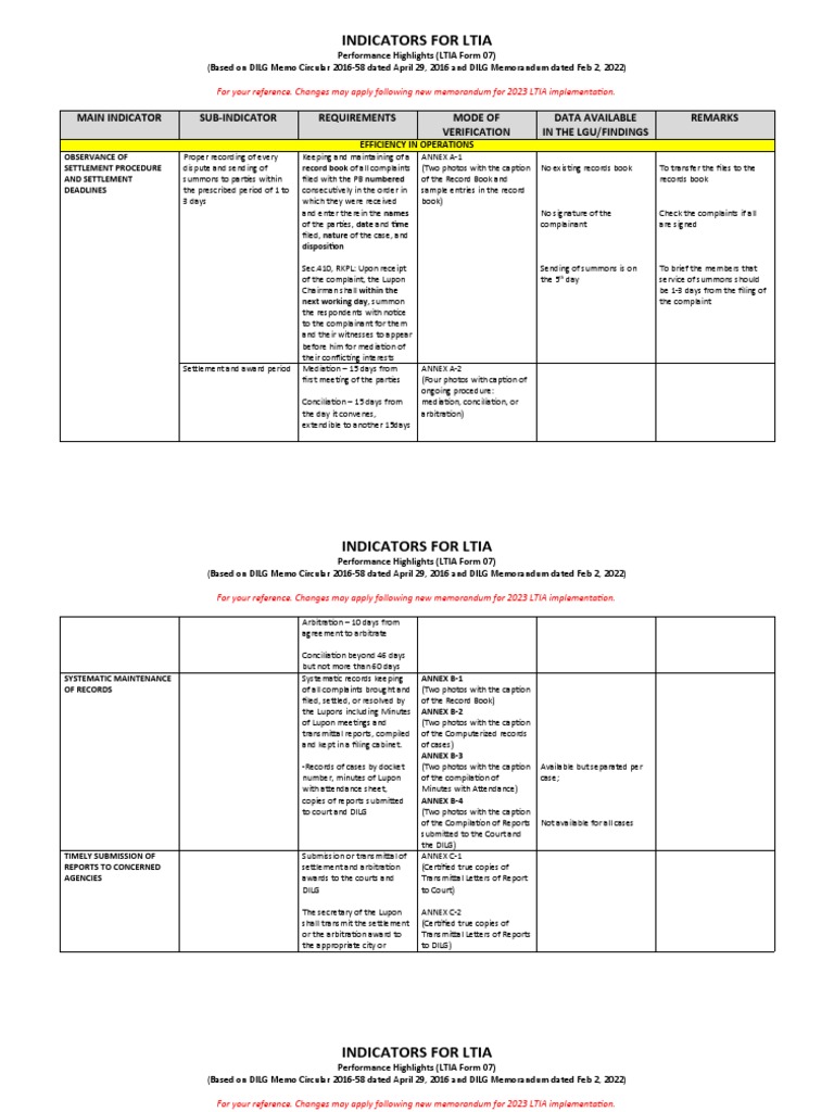 Indicator Matrix For Ltia 2023 | PDF