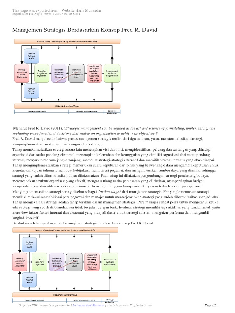 Manajemen Strategis Berdasarkan Konsep Fred R. David | PDF