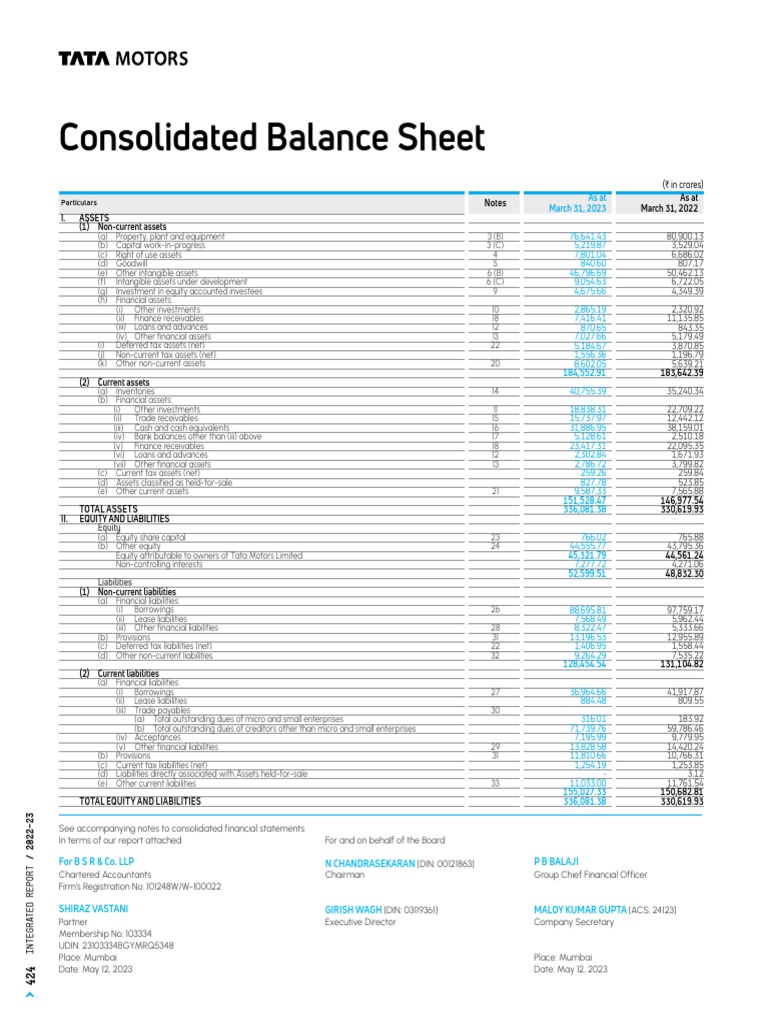 TM Bse | PDF | Equity (Finance) | Dividend