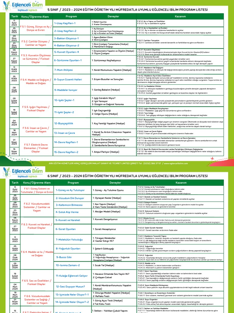 15 Program Ortaokul EĞLENCELİ BİLİM 2023-2024 | PDF