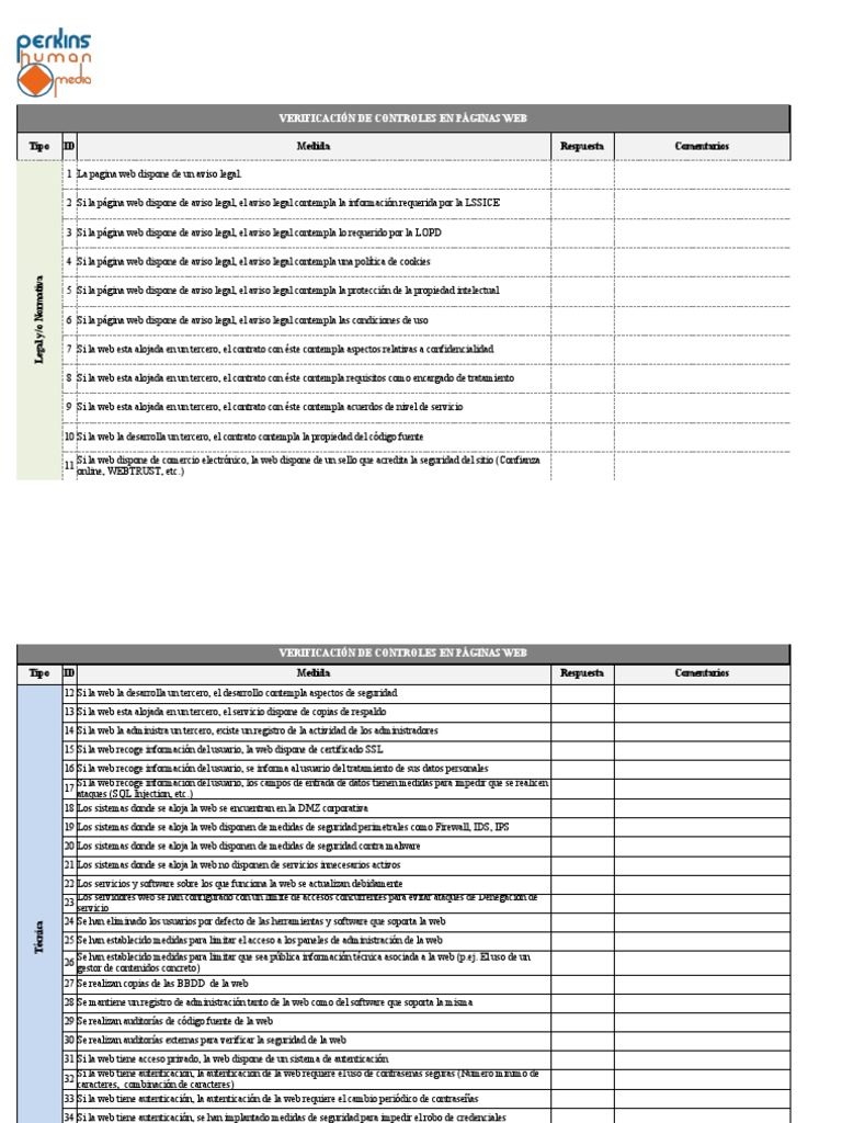 Protege Tu Web Checklist Medidas Web | PDF