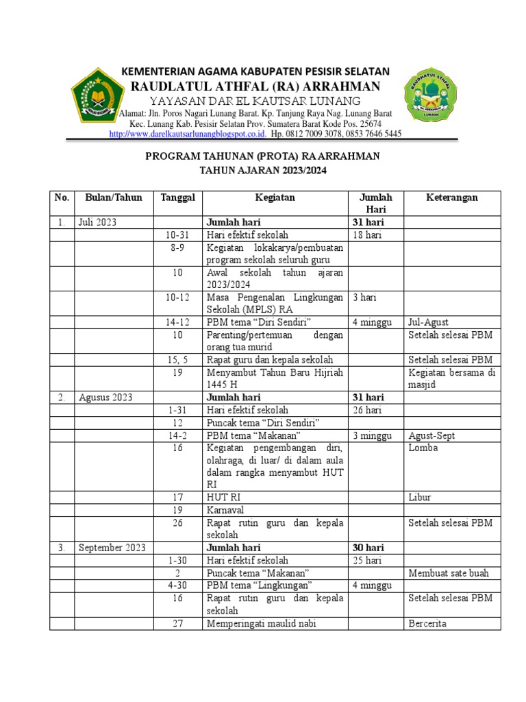 Program Tahunan Ra Arrahman | PDF
